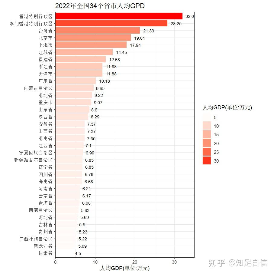 R语言绘制中国地图：基于ggplot2包的地图颜色填充 - 知乎