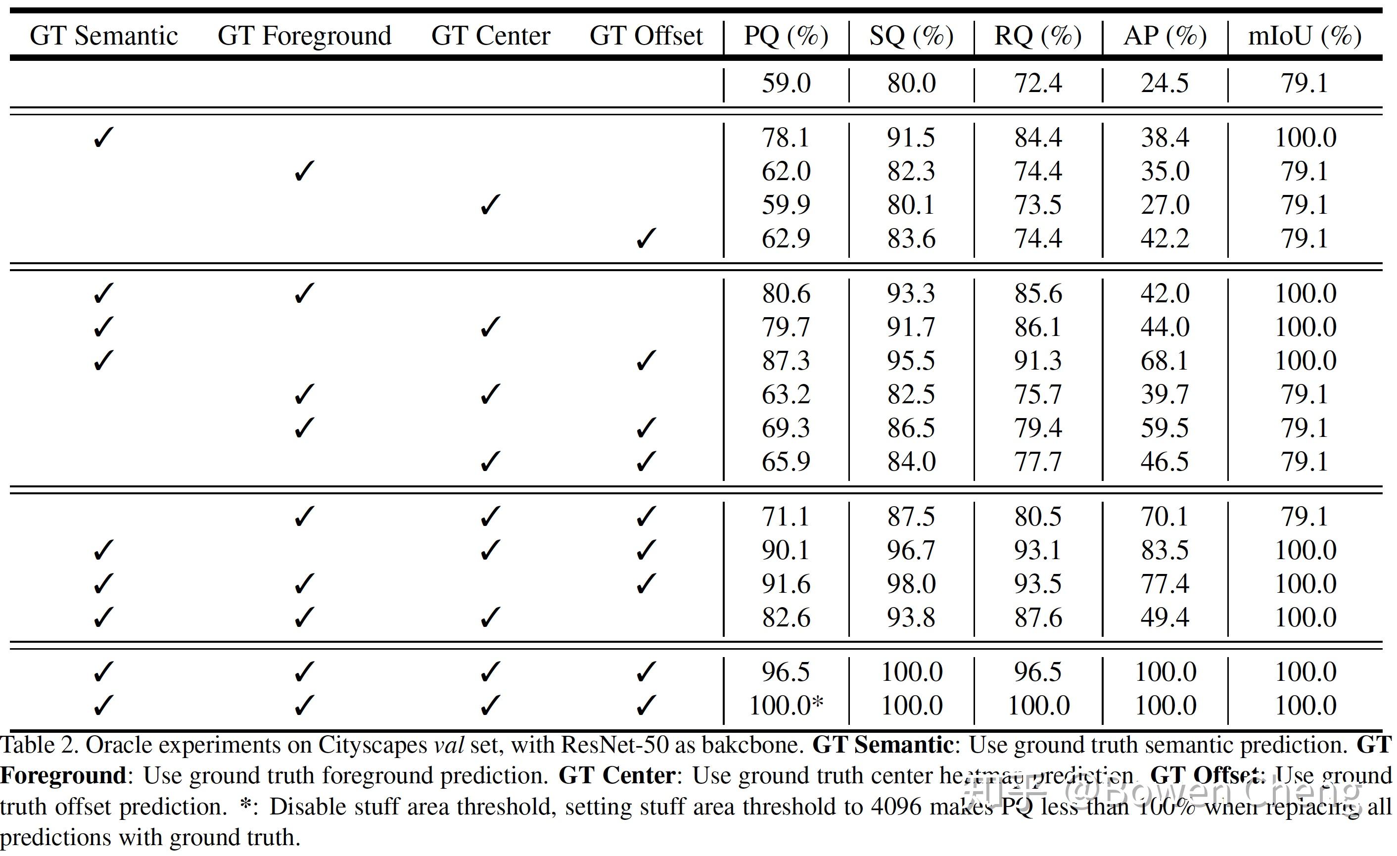 Panoptic-DeepLab (CVPR 2020) 的开源PyTorch实现 - 知乎