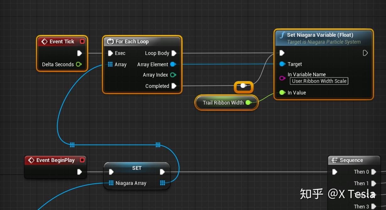 【UE4】Niagara | Spline BP | 酷炫线条环绕文字运动效果【下篇】 - 知乎