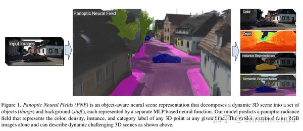 Panoptic Neural Fields: A Semantic Object-Aware Neural Scene Representation - 知乎