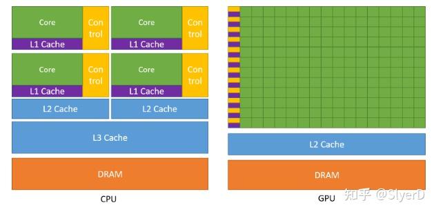 「万字长文」GPU渲染管线和硬件架构 （转载） - 知乎