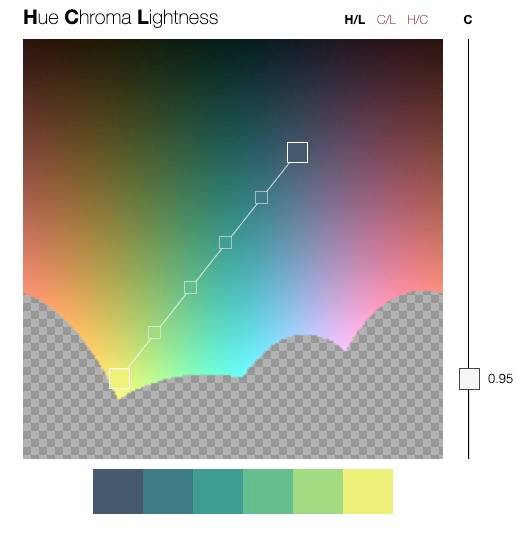 使用颜色准确描述数据: 可视化设计与色彩空间 - 知乎