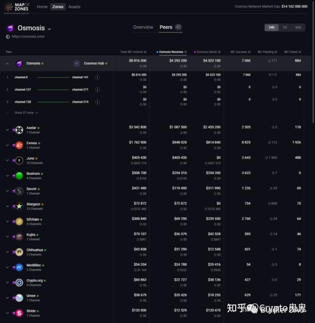 一文读懂 Cosmos 跨链通信协议 IBC - 知乎