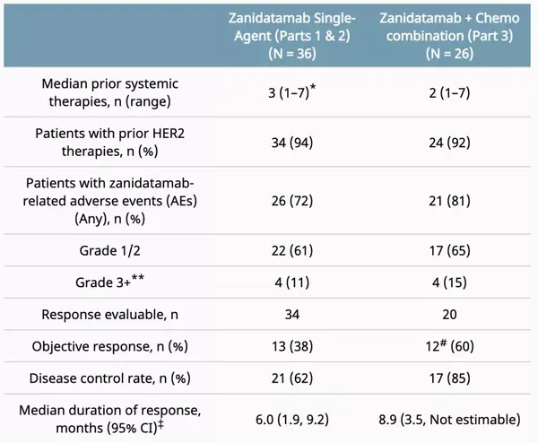 #泛教授读文献# HER2 阳性胃癌治疗研究进展盘点 - 知乎