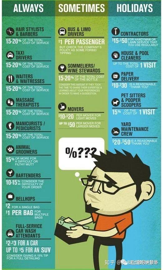 在美国小费到底该怎么给？ - 知乎