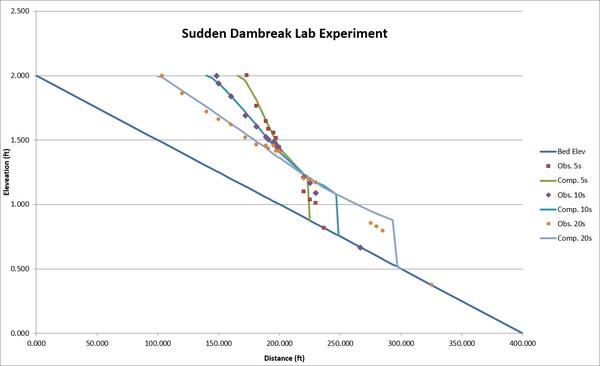 HEC-RAS 5.1新特性概览（英文） - 知乎