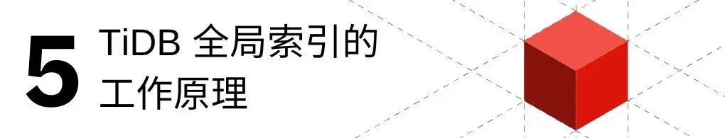 53 倍性能提升！TiDB 全局索引如何优化分区表查询？ - 知乎