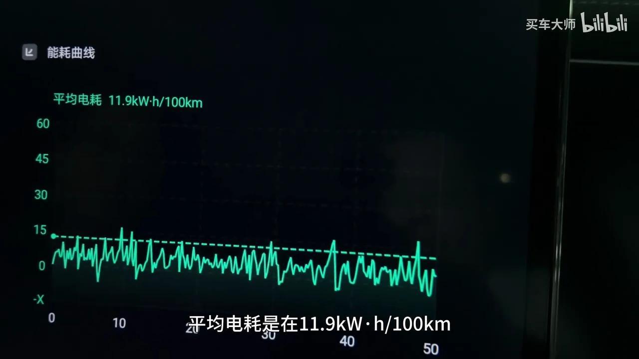 比亚迪海狮07EV实测：表显610km，实际能跑651km - 知乎