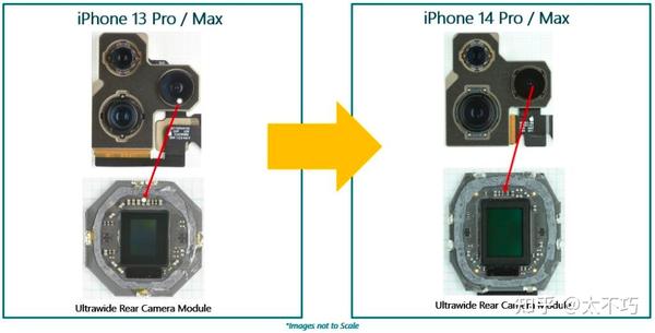 「个人翻译」iPhone 14 图像传感器 - iPhone 14 Pro 和 Pro Max 摄像头——Techinsights - 知乎