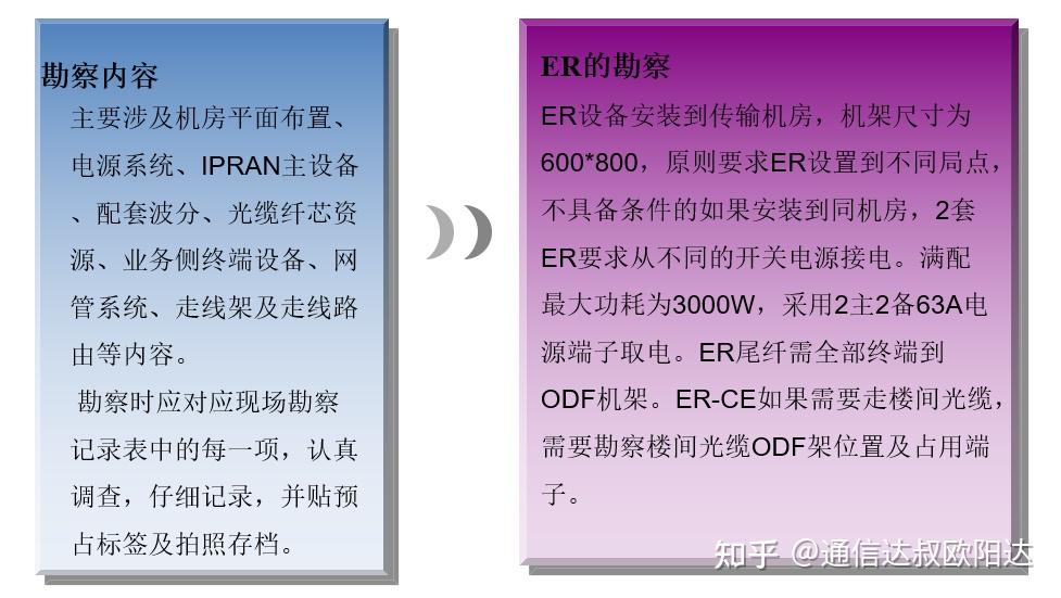 IPran技术介绍及设计学习 - 知乎