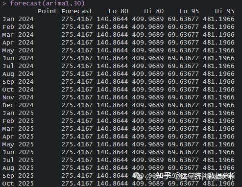 【R语言时间序列】季节性分解、指数平滑模型、ARIMA模型的简单示例 - 知乎
