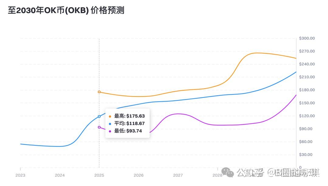 XLayer 升级，OKB变燃料：2100万枚通缩时代开启！OKB能否开启大牛时代？ - 知乎