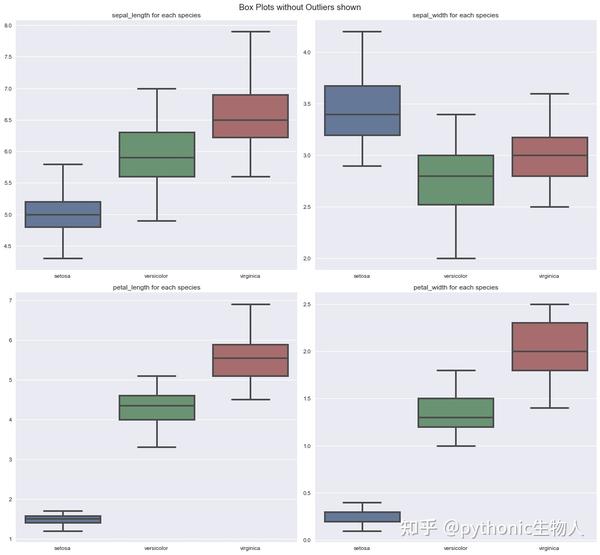 Autoviz: 一行代码光速搞定数据集探索并可视化 - 知乎