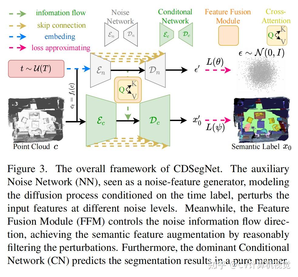 CV计算机视觉每日开源代码Paper with code速览-2024.12.12 - 知乎