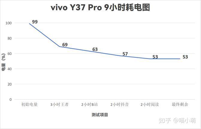 vivo Y37 Pro测评：轻薄高颜值，千元续航怪兽 - 知乎