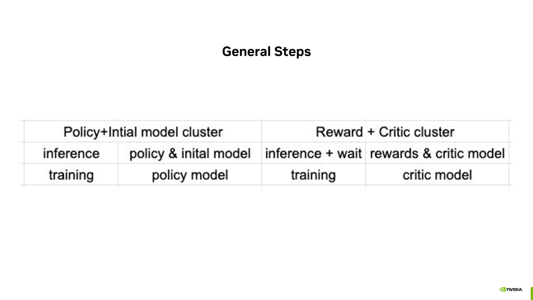 NVIDIA Nemo Framework 高性能的强化学习训练 - 知乎
