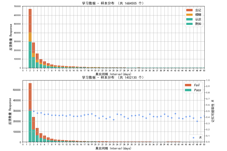 内部报告：记忆算法研究 2021 - 3 算法实验 - 知乎
