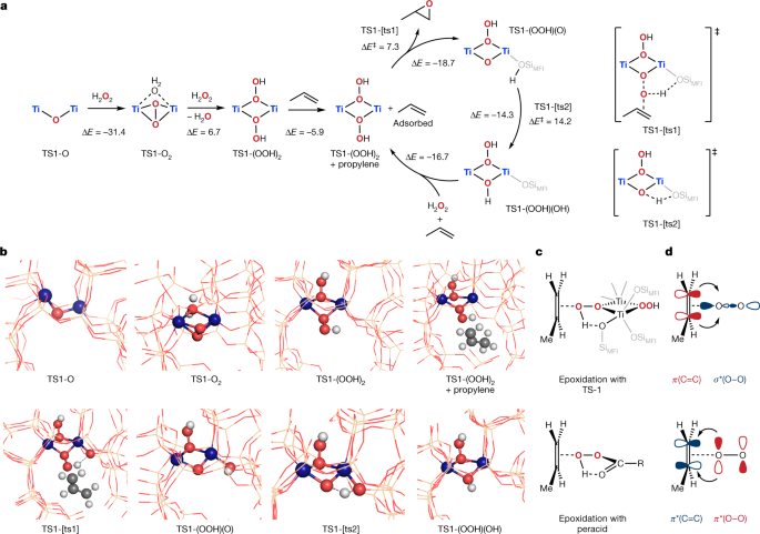 Nature重磅：打破传统认知，沸石催化剂TS-1的活性位点终于确定了！ - 知乎