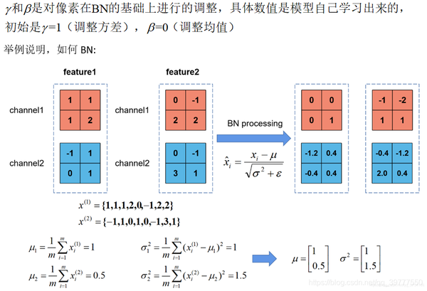 torch.nn 之 Normalization Layers - 知乎