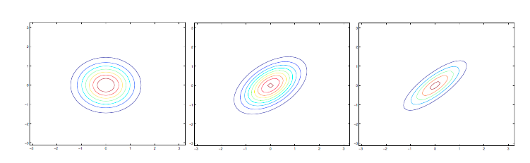 Gaussian Discriminant Analysis - 知乎