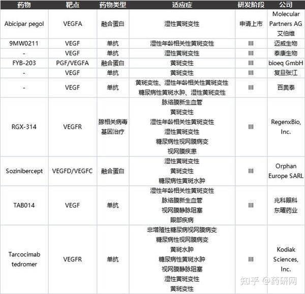 VEGF时代：双抗、三抗新起之秀 - 知乎