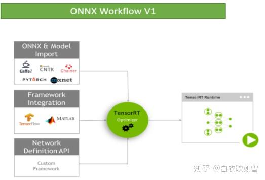 ONNX Runtime and TensorRT总结 - 知乎