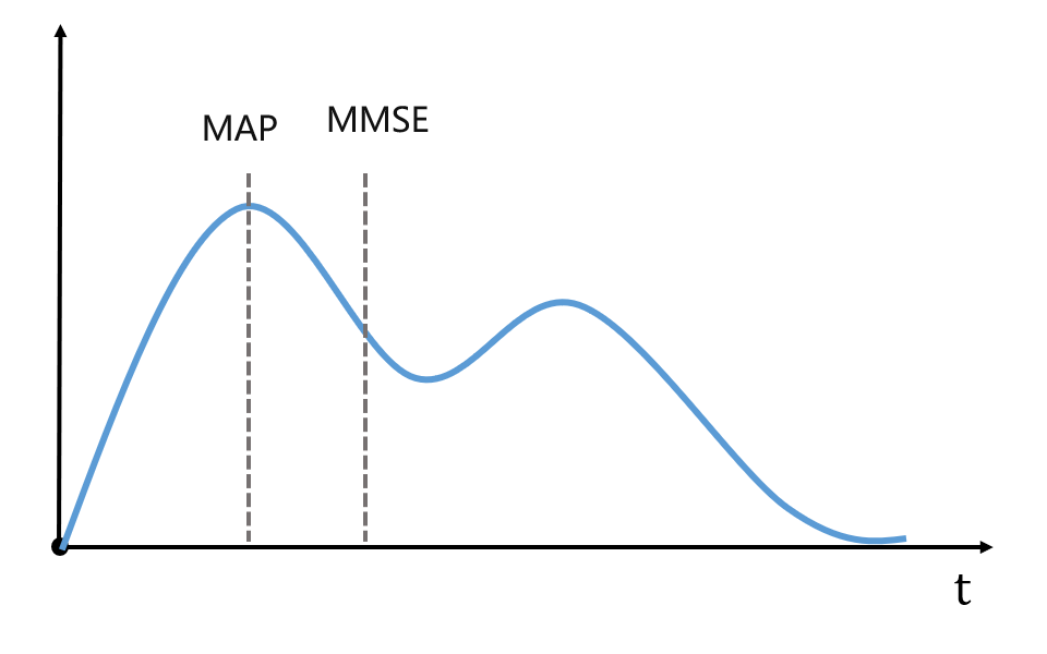 Lecture18-19 随机最优控制与LQG（LQR+KF） - 知乎