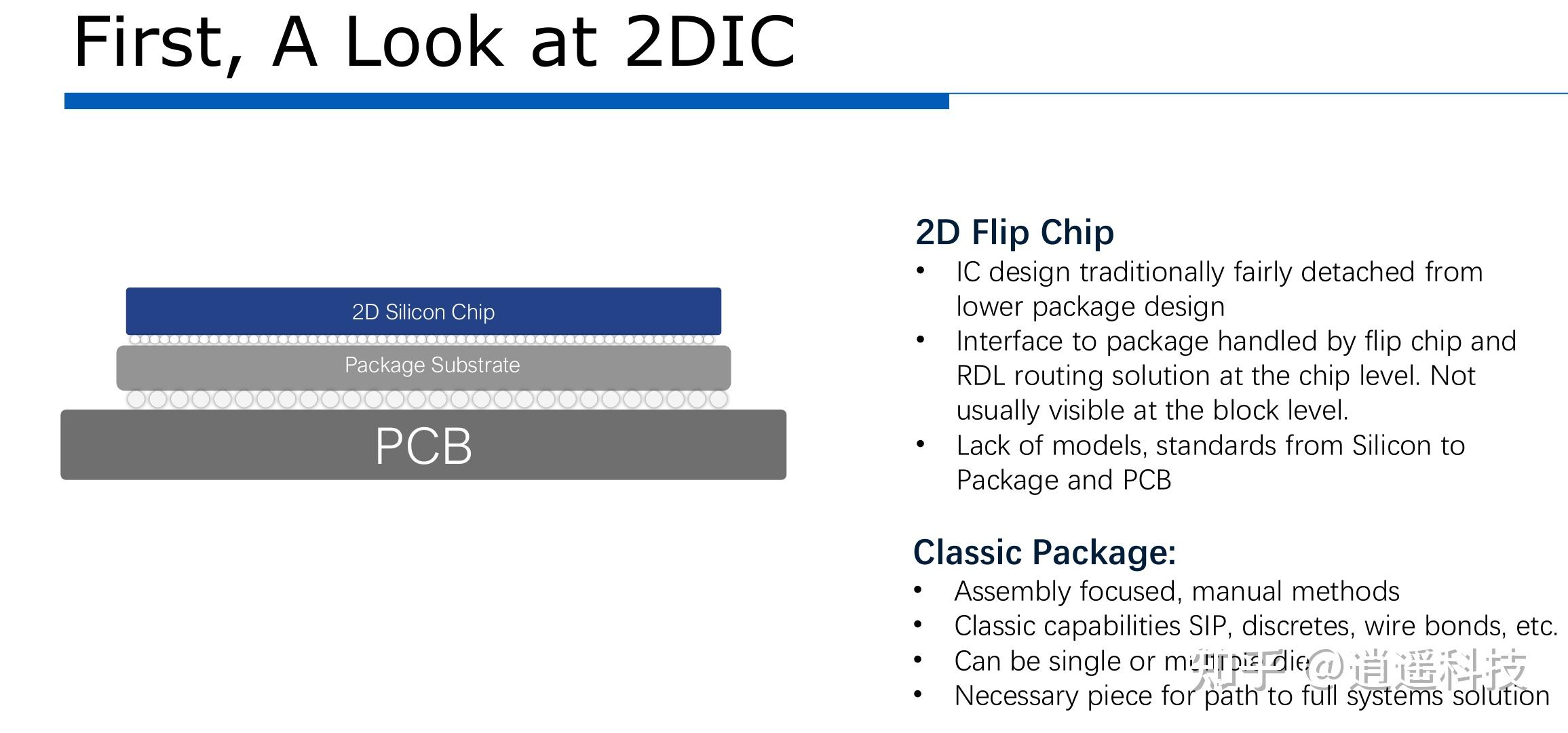 ISSCC2025|Chiplet EDA工具与系统技术协同优化的发展 - 知乎