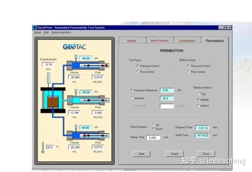 Geotac试验机技术测试标准试验机技术测试试验技术 - 知乎