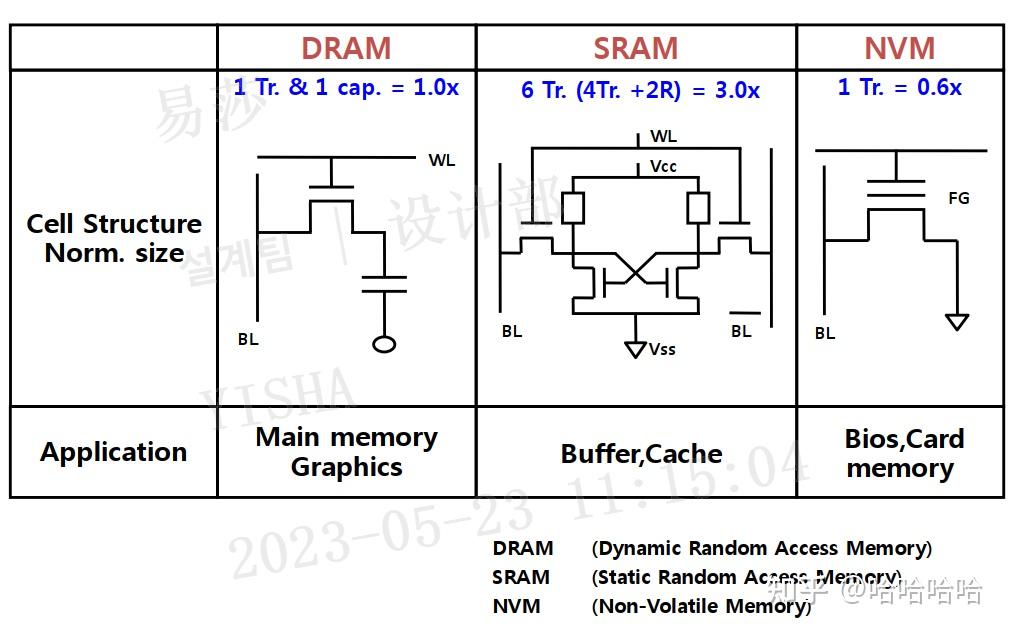 dram基本知识 - 知乎