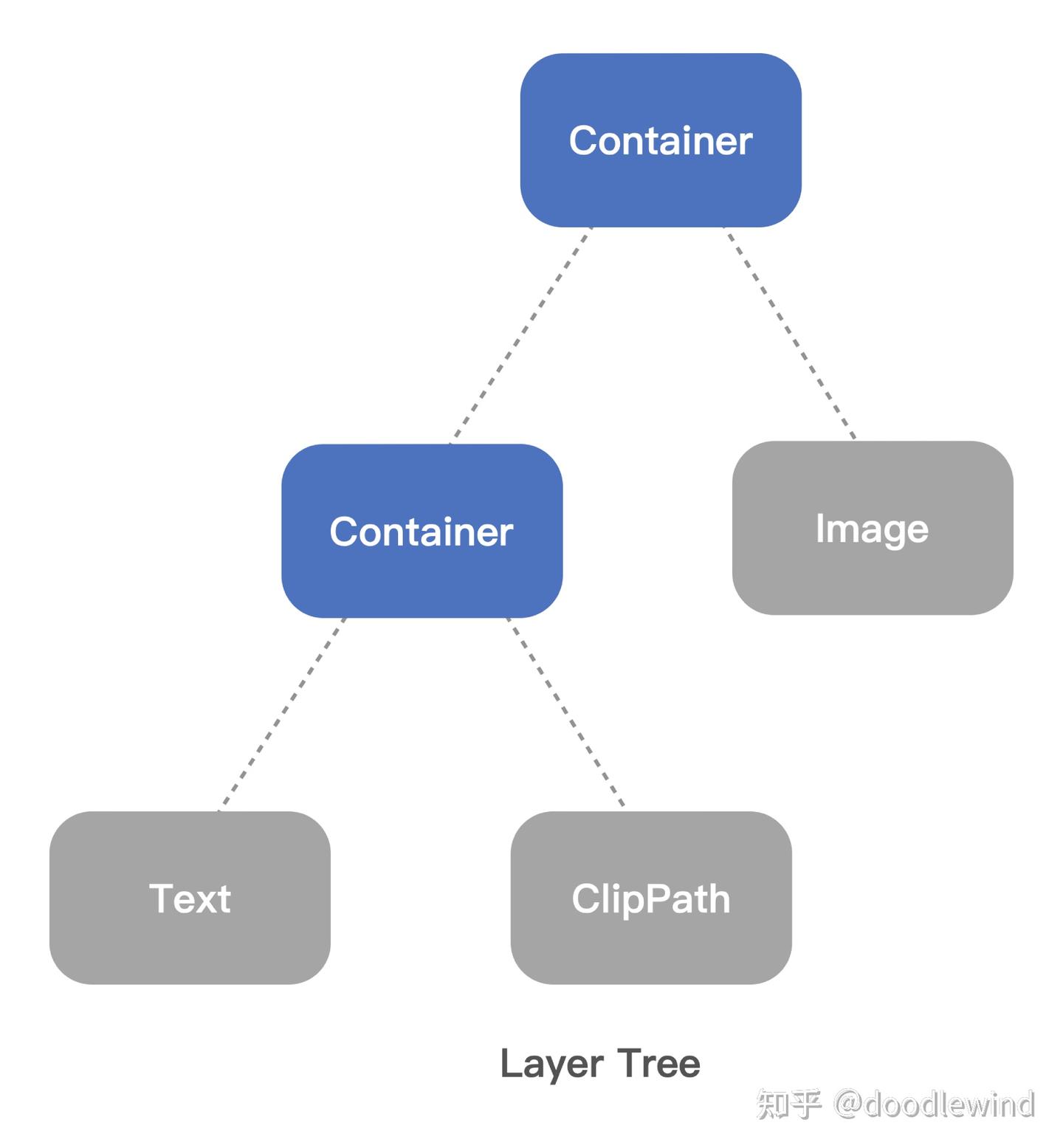 从 QuickJS 到 Dart VM：稿定跨端渲染工程的运行时演化 - 知乎