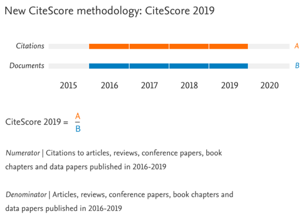 科学计量学指标系列（2）：CiteScore、SNIP、SJR - 知乎