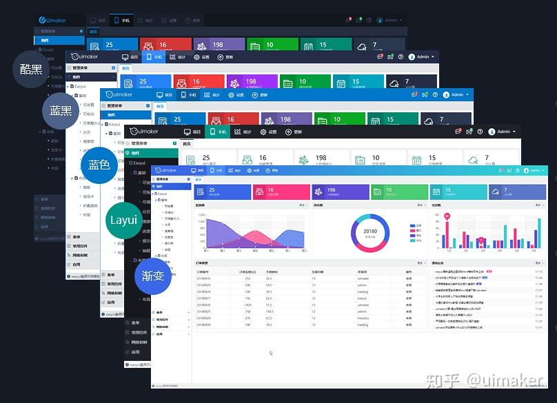 记录6年时间3套easyui前端框架主题皮肤美化的设计历程 - 知乎