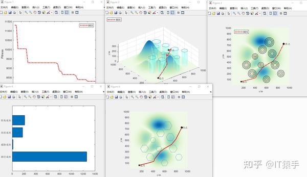无人机三维路径规划：白头鹰搜索优化算法BES提供MATLAB代码 - 知乎