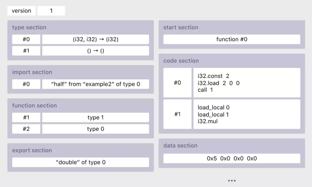 基础为零？如何将 C 编译成 Webassembly 知乎 9301