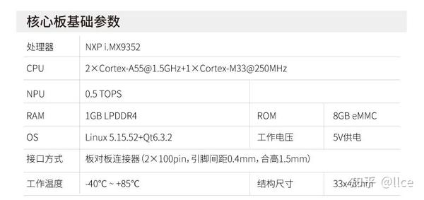 NXP推出了全新的i.MX93x系列处理器 i.MX9352 - 知乎