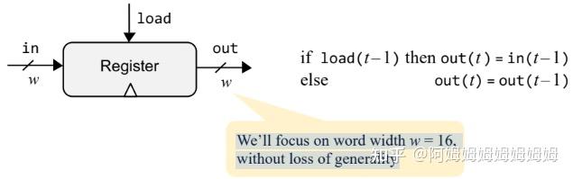 计算机基础系列 —— 从 Nand 门、DFF 到 RAM - 知乎