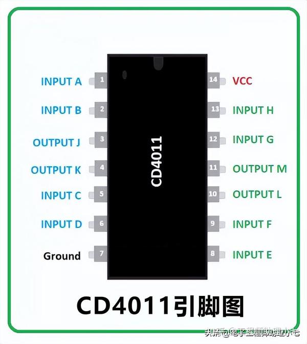 CD4011芯片功能介绍，CD4011引脚图及作用，一文教你读懂CD4011 - 知乎