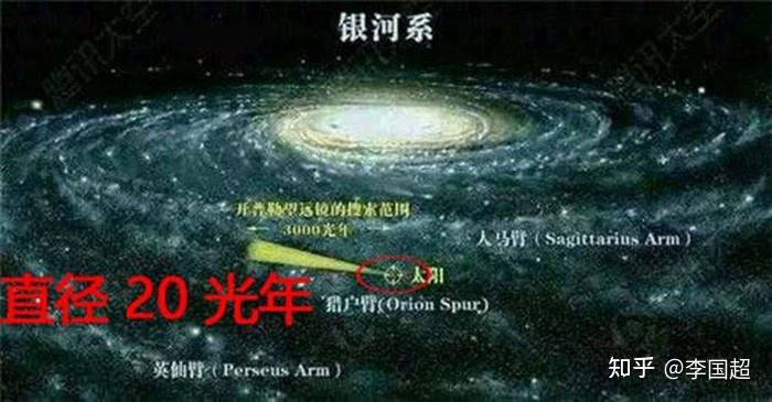 人类将利用《生命反演工程》离开太阳系，逃离银河系，地球生命将在宇宙永生！ 知乎 6814