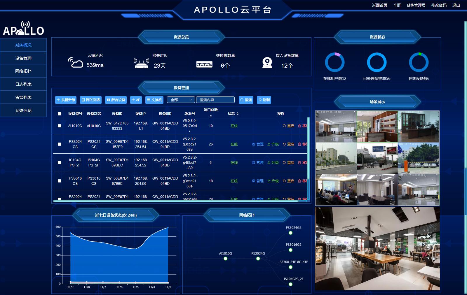 APOLLO智慧传输云管理平台全新上线，AI赋能助力可视化运维 - 知乎