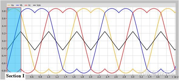 聊一聊三相PWM:SVPWM、三次谐波注入、共模注入 - 知乎