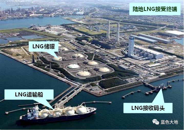 【装备】FSRU发展现状及产业机会解析 - 知乎
