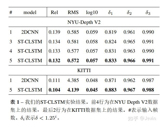 论文阅读 - 《Exploiting temporal consistency for real-time video depth estimation》 - 知乎