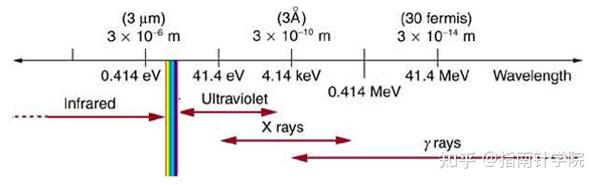 UPS功能应用和数据处理（一） - 知乎