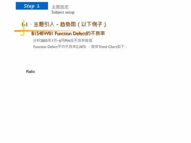 质量管理：QIT QCC模板PPT - 知乎