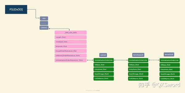 x32/x64下通用弹计算器shellcode代码 - 知乎