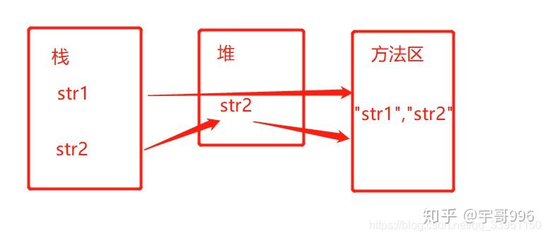 String StringBuffer StringBuilder之间的区别 - 知乎