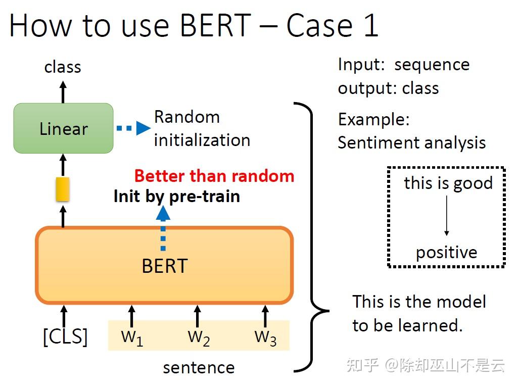 李宏毅机器学习--ML2021学习笔记（十）BERT - 知乎