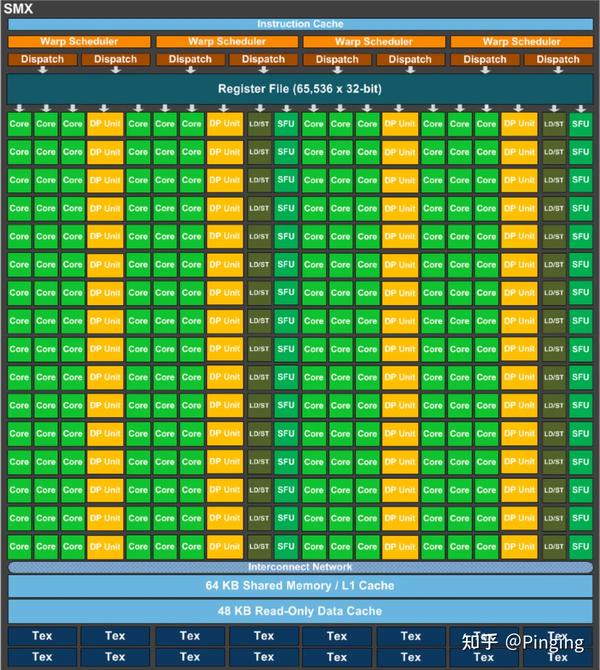 细粒度GPU知识点详细总结 - 知乎