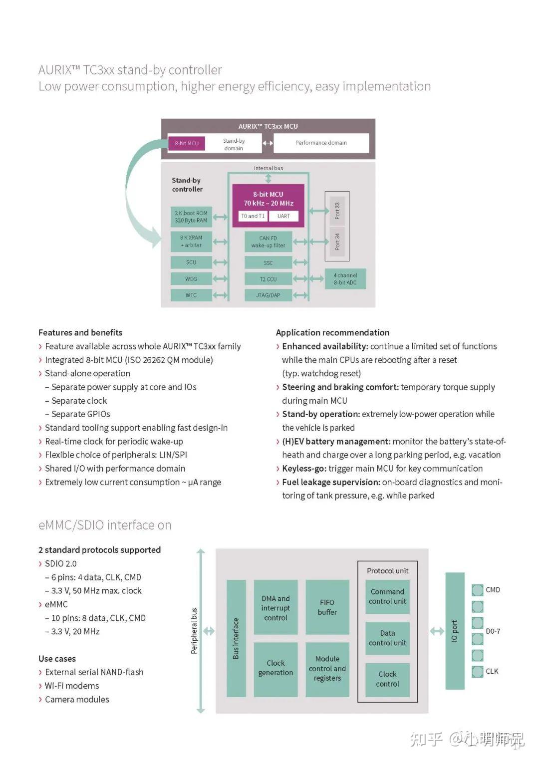 智能驾驶和ADAS及当前汽车域控制器MCU-AURIX TC397 - 知乎